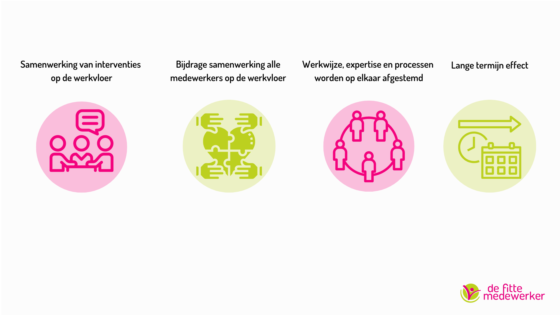Wat is een integrale aanpak? In 4 Concrete stappen uitgelegd