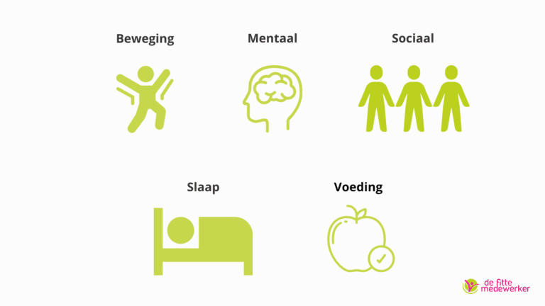 Wat is vitaliteit? 5 Tips om vitaal te worden en te blijven! DFM