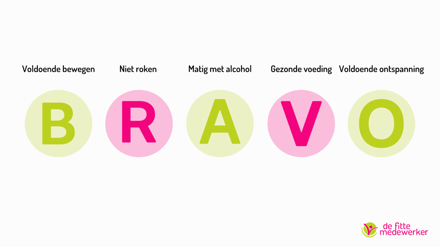 Wat zijn Bravo factoren? 3 Handige stappen! - De Fitte Medewerker